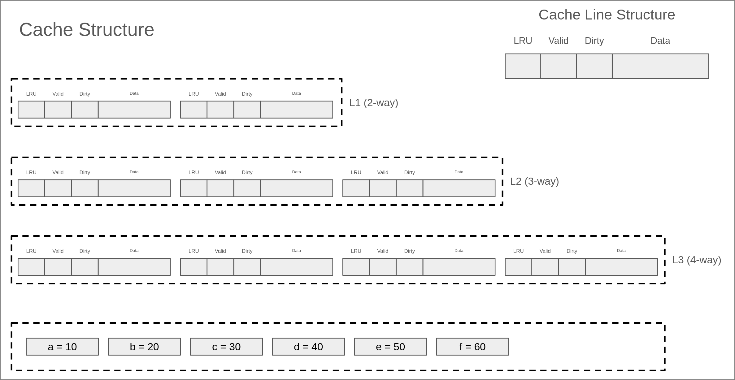 CSAPP:CacheLab · Mio's Tea Time