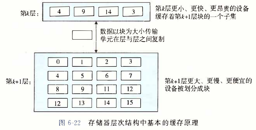 ComputerOrgnization · Mio's Tea Time